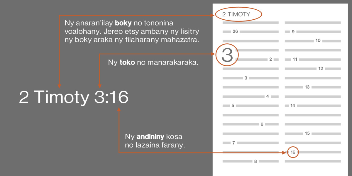 Fitadiavana Andinin-teny ao Amin’ny Baiboly
